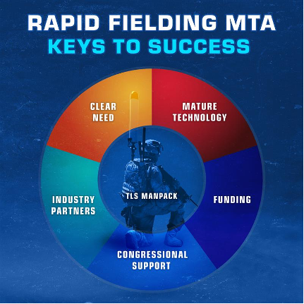 Army Acquisition Moves Fast with MTA Pathways - Capability Program ...